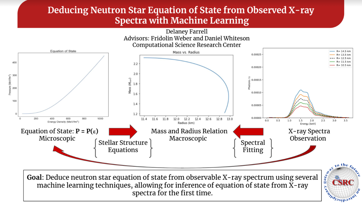 Delaney Farrell – Computational Science